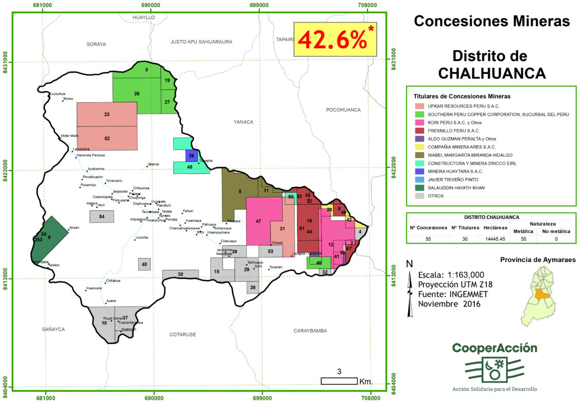 Chalhuanca - CooperAcción
