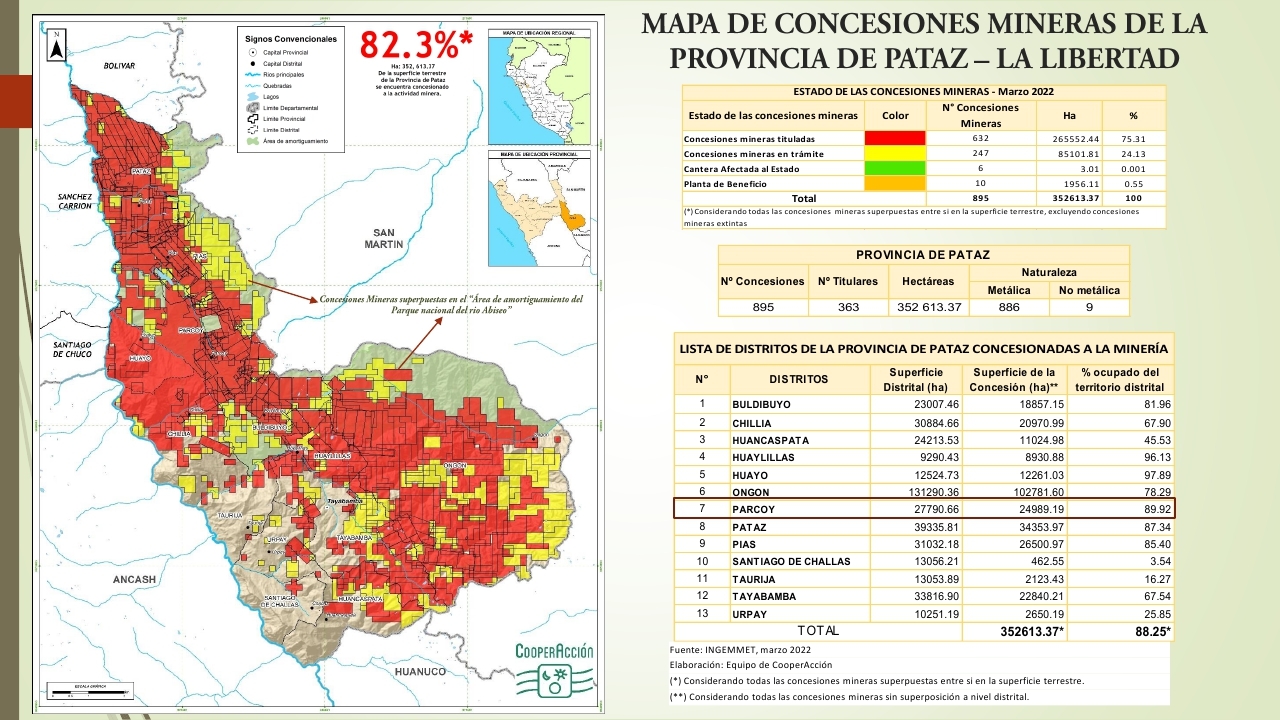 Pataz, Retamas y la minería - CooperAcción