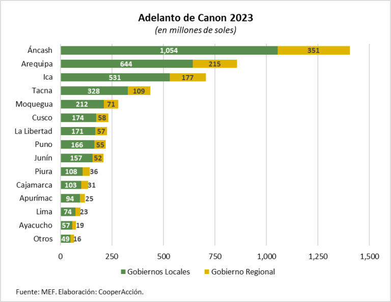 Canon minero 2023 - CooperAcción