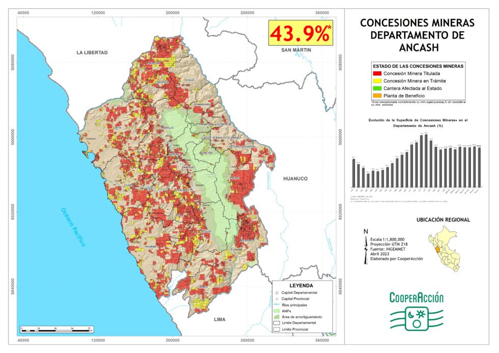 Ancash – Abril 2023 - CooperAcción