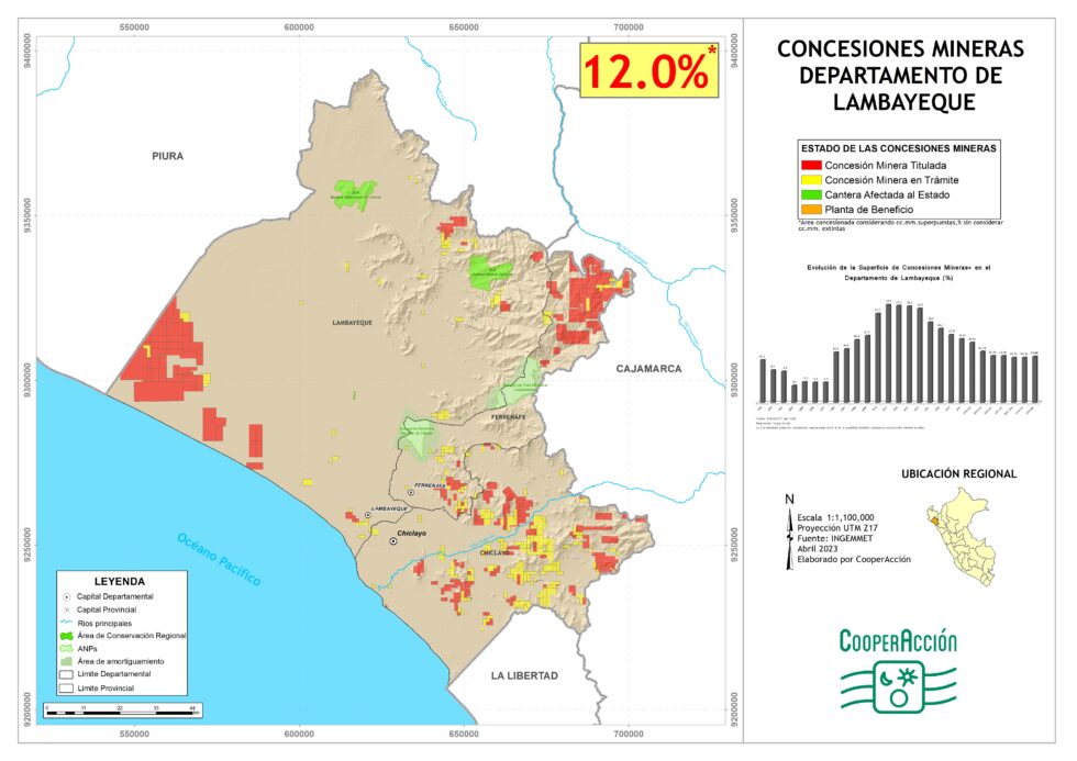 Mapas de Concesiones : CooperAcción