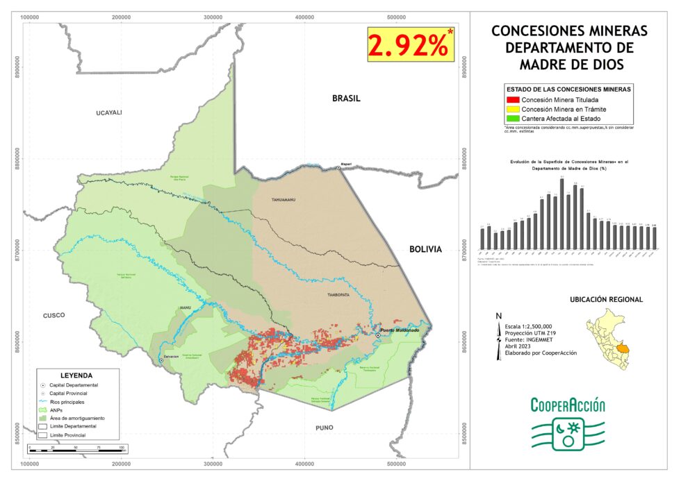 Mapas de Concesiones : CooperAcción