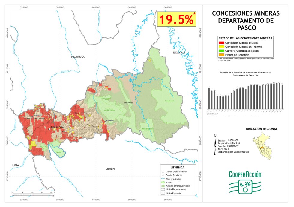 Mapas de Concesiones : CooperAcción