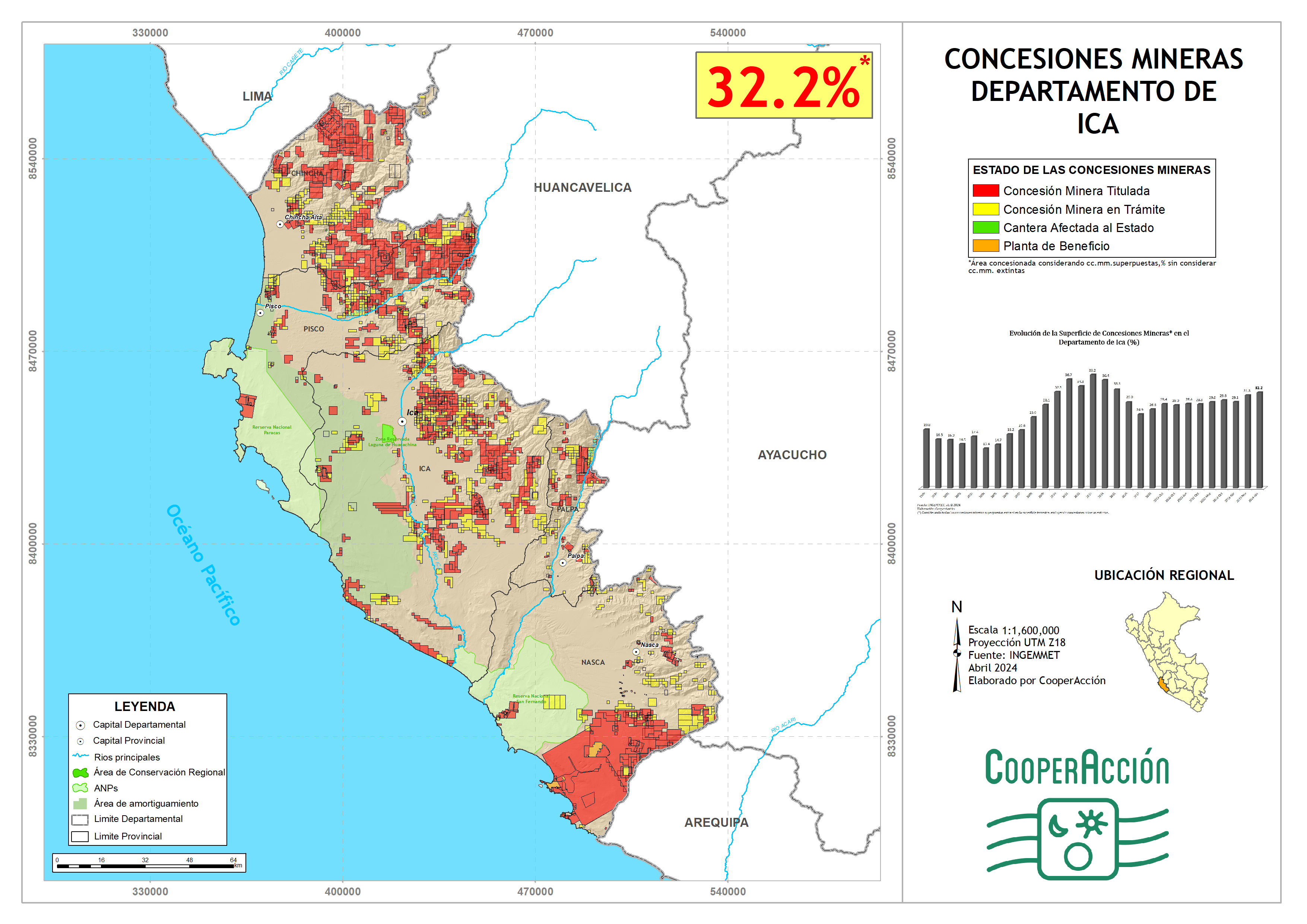 Ica, abril 2024 - CooperAcción